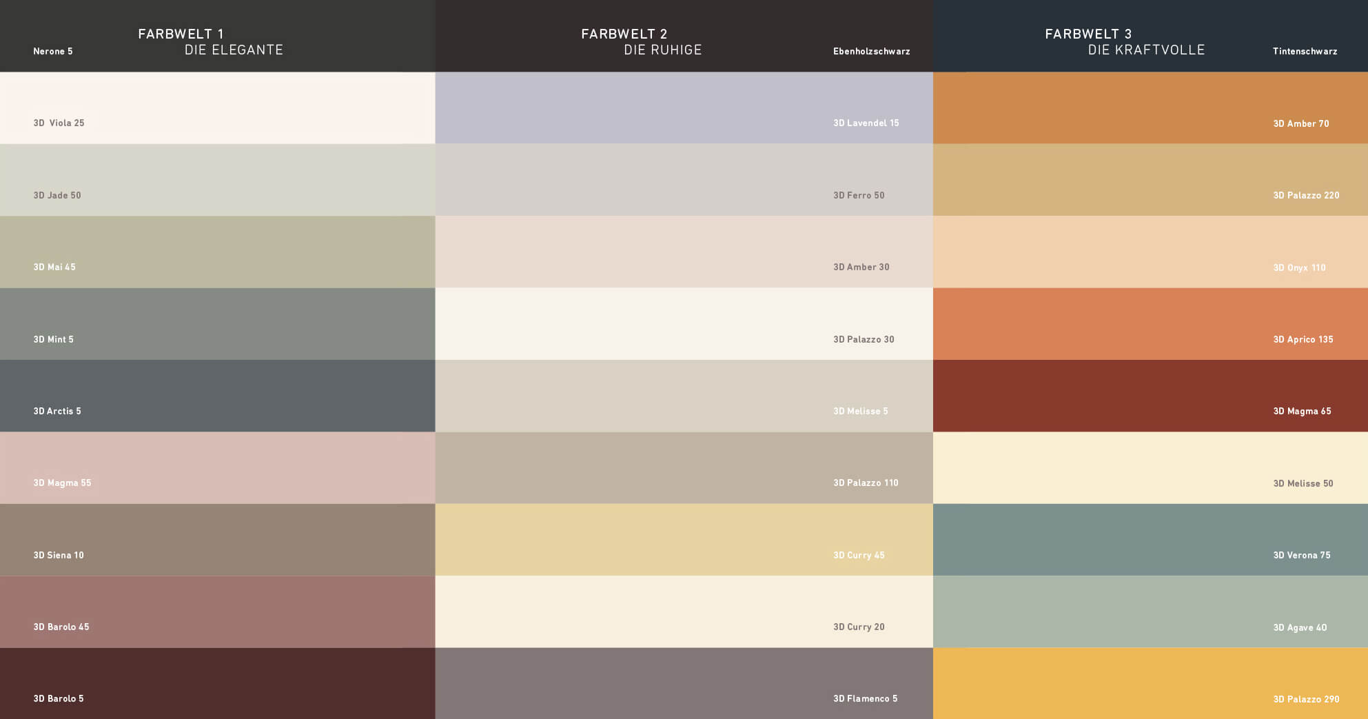 Caparol SPALVŲ TENDENCIJOS 2020